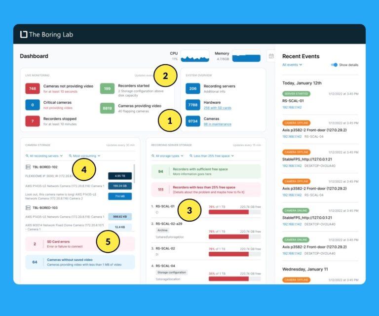 Top 6 Features Every VMS Dashboard Should Have in 2024 - The Boring Lab